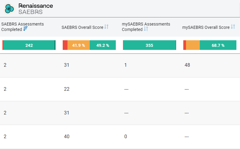 Our Students Dashboard - Sorting and Filtering Students