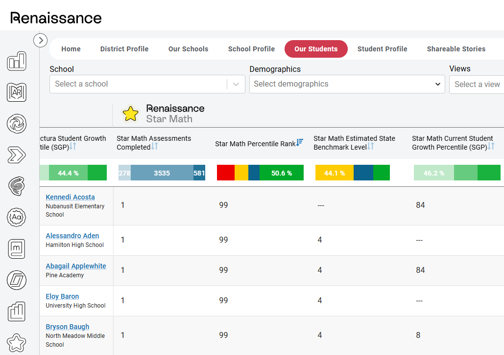 Our Students Dashboard - Sorting and Filtering Students