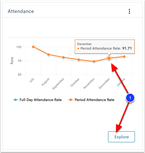 Attendance Visualization Module