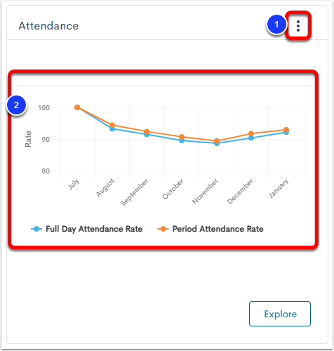 Attendance Visualization Module