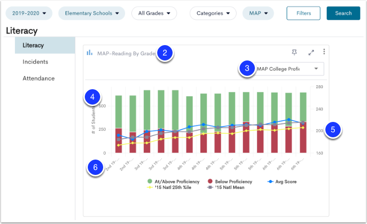 Understanding Academic Charts