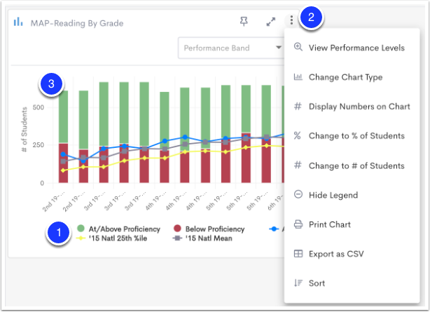 Understanding Academic Charts