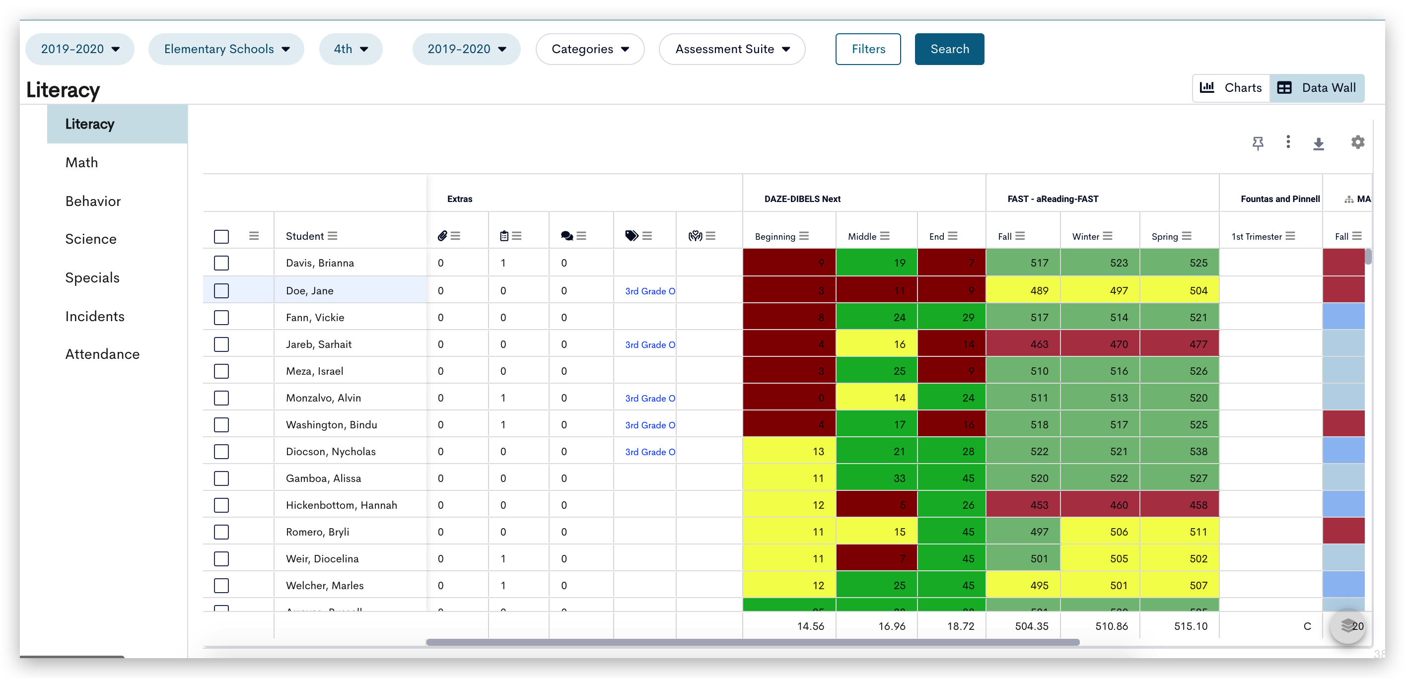 Accessing Data Walls