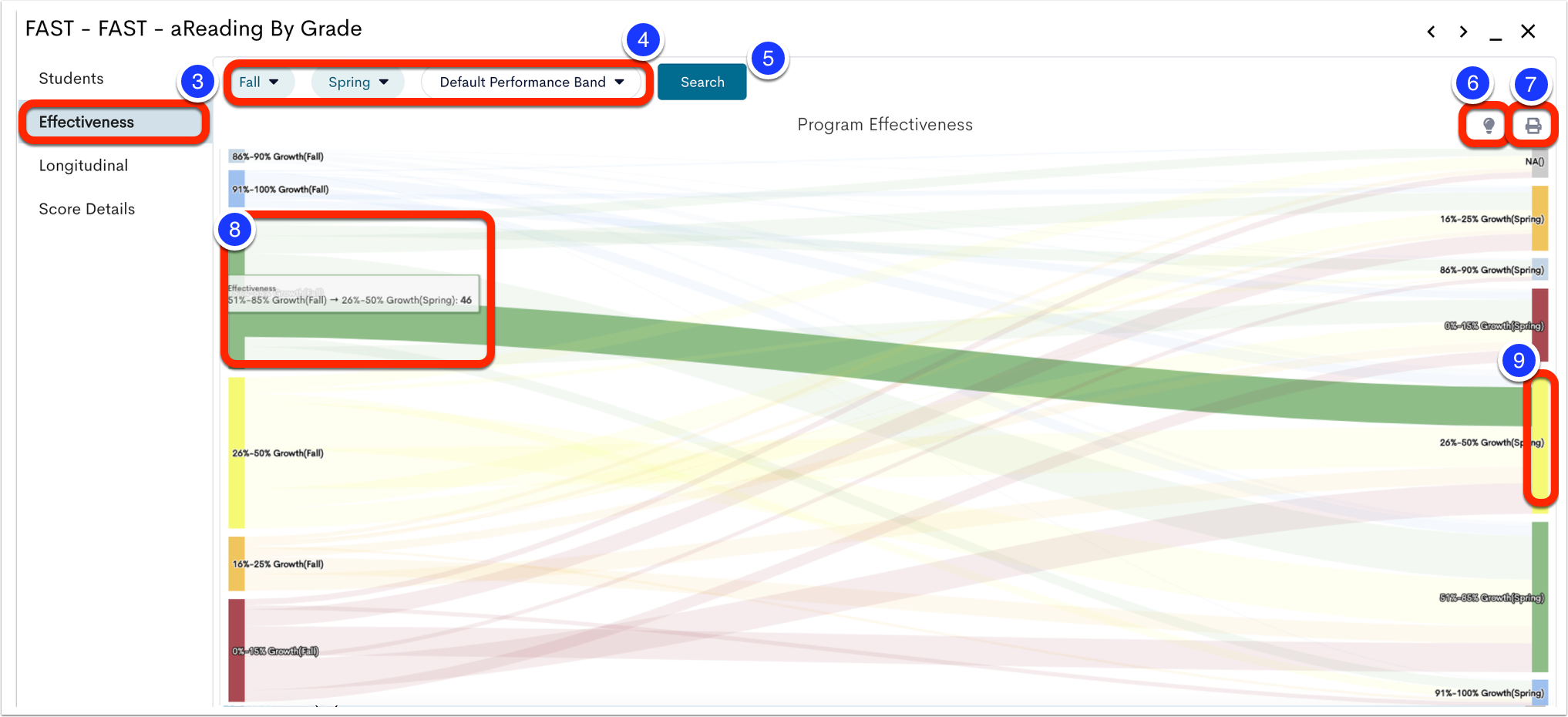 Visualizing Effectiveness