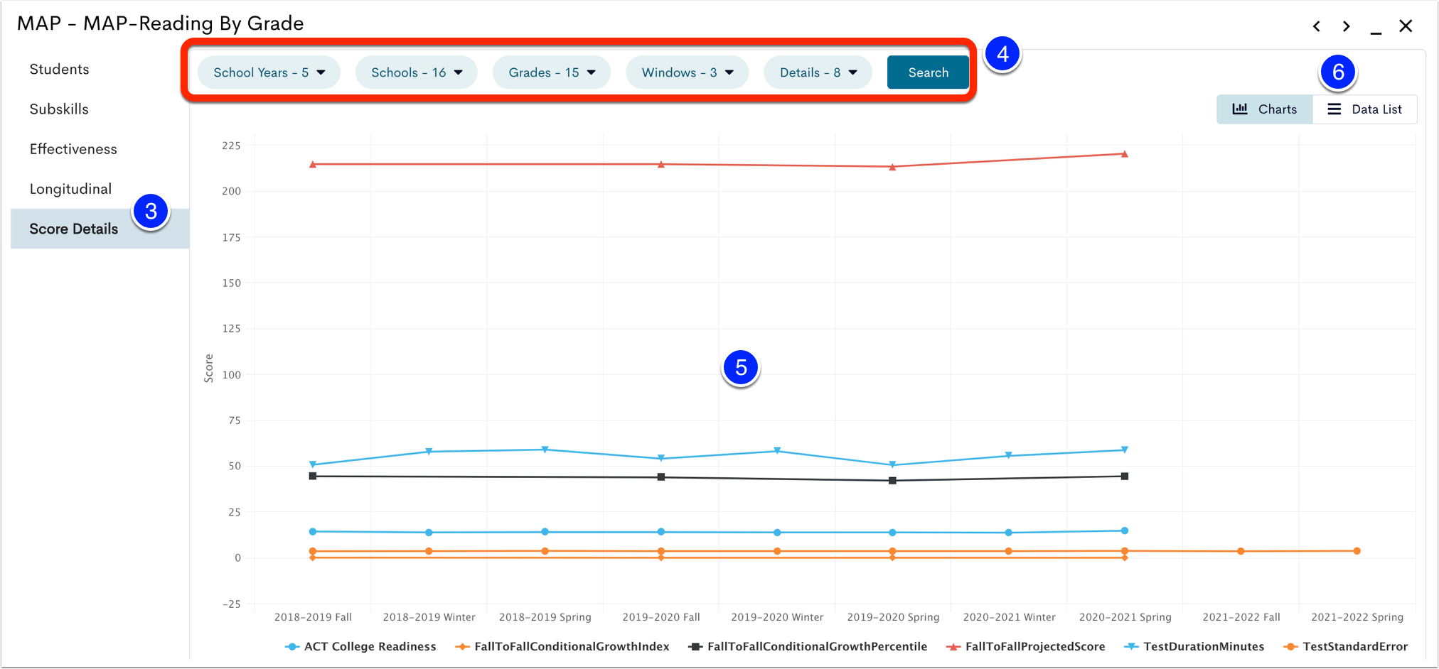 Visualize Score Details