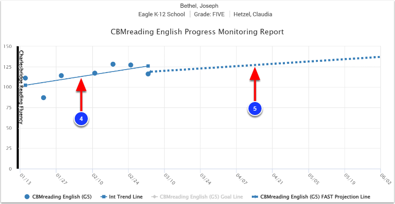 Overview of the Progress Monitoring Report