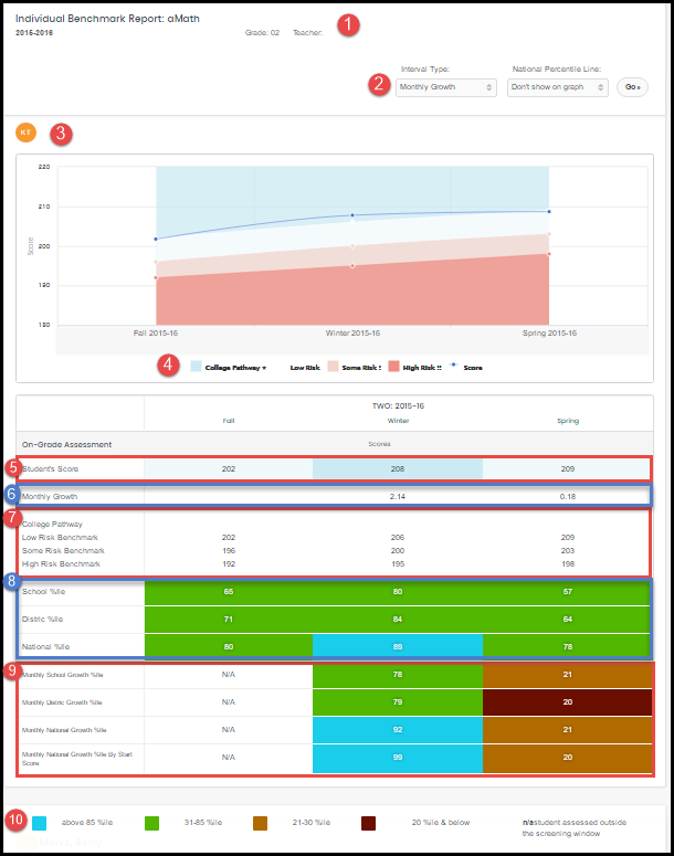 Individual Benchmark Report