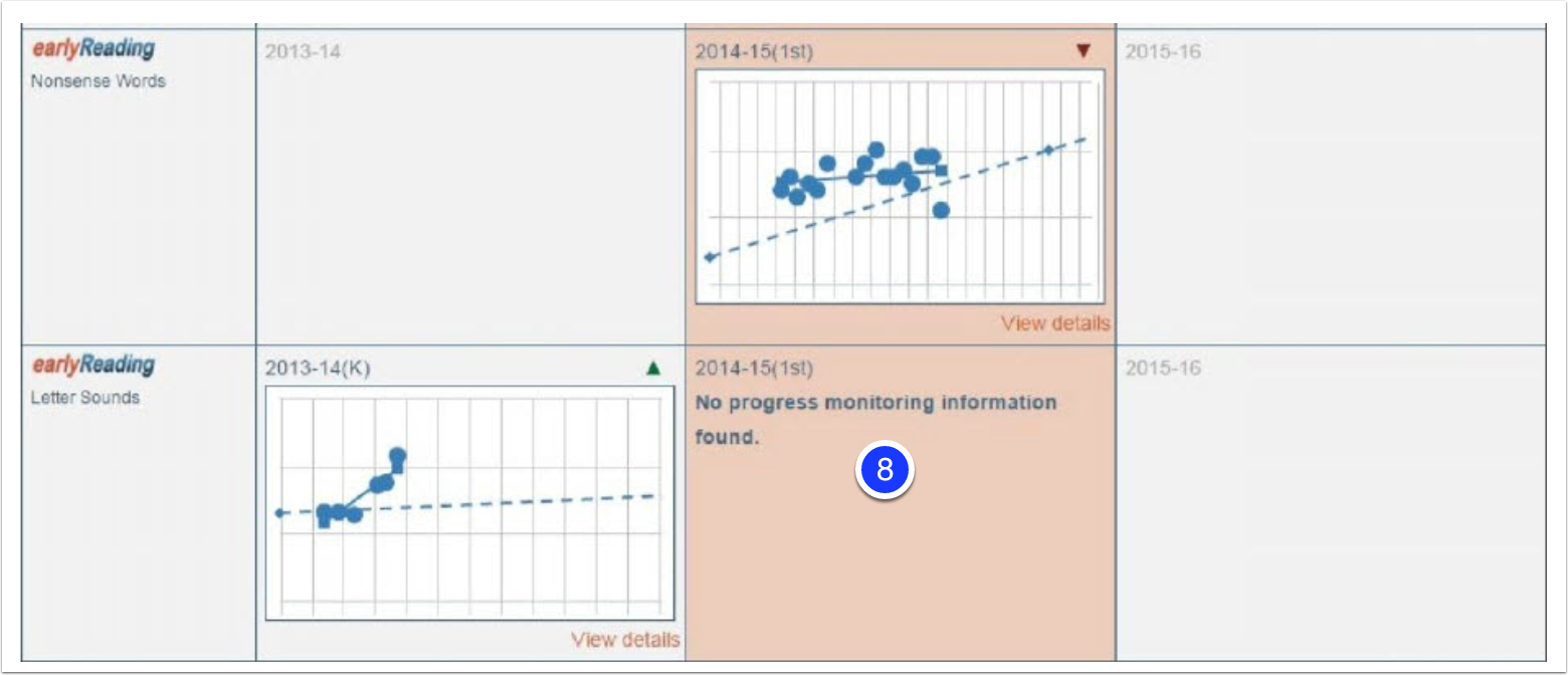 Student At-A-Glance Report