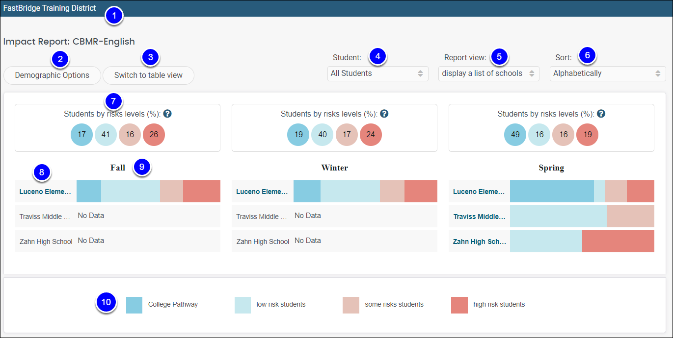Impact Report for Leaders