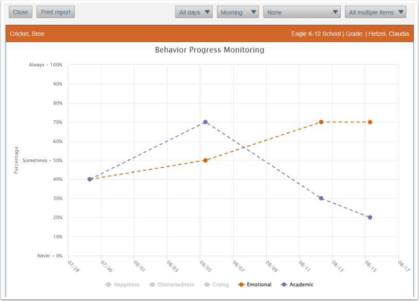 Direct Behavior Rating (DBR) Overview