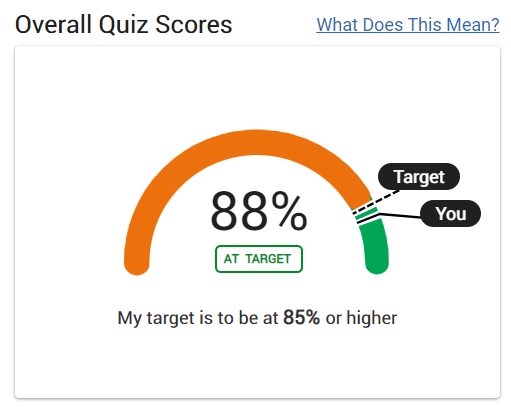 Renaissance Home Connect and Accelerated Reader